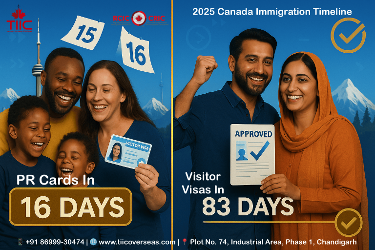 2025 Canada Immigration Timeline: PR Cards in 16 Days, Visitor Visas in ...